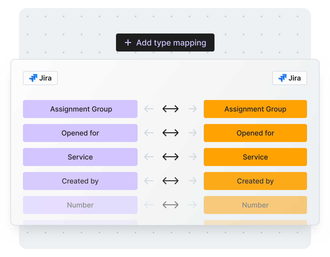 Raiffeisen Connects Jira Data Center to Jira Cloud | Getint